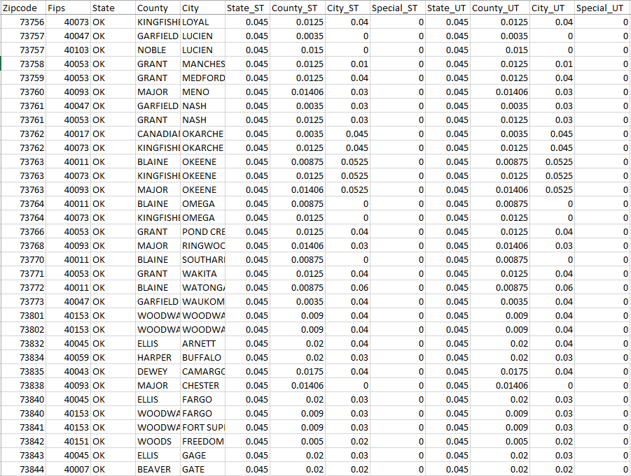 Sample of sales tax CSV file