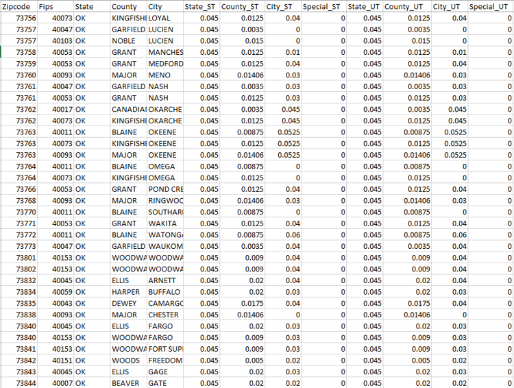 CSV Details